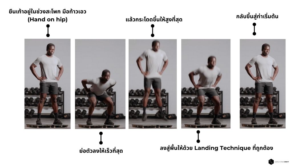 Countermovement Jump คืออะไร